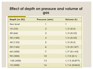 Deep Sea Physiology : Explained physiology.ppt