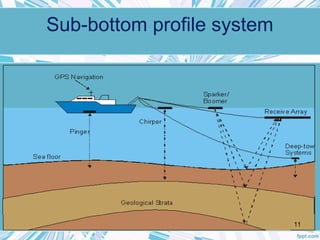 Deep sea underwater surveying | PPT