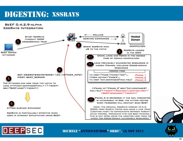 DeepSec2011_GroundBeEF | PDF | Web Development | Internet
