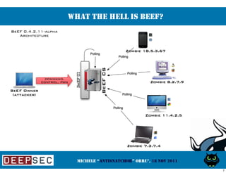DeepSec2011_GroundBeEF | PPT