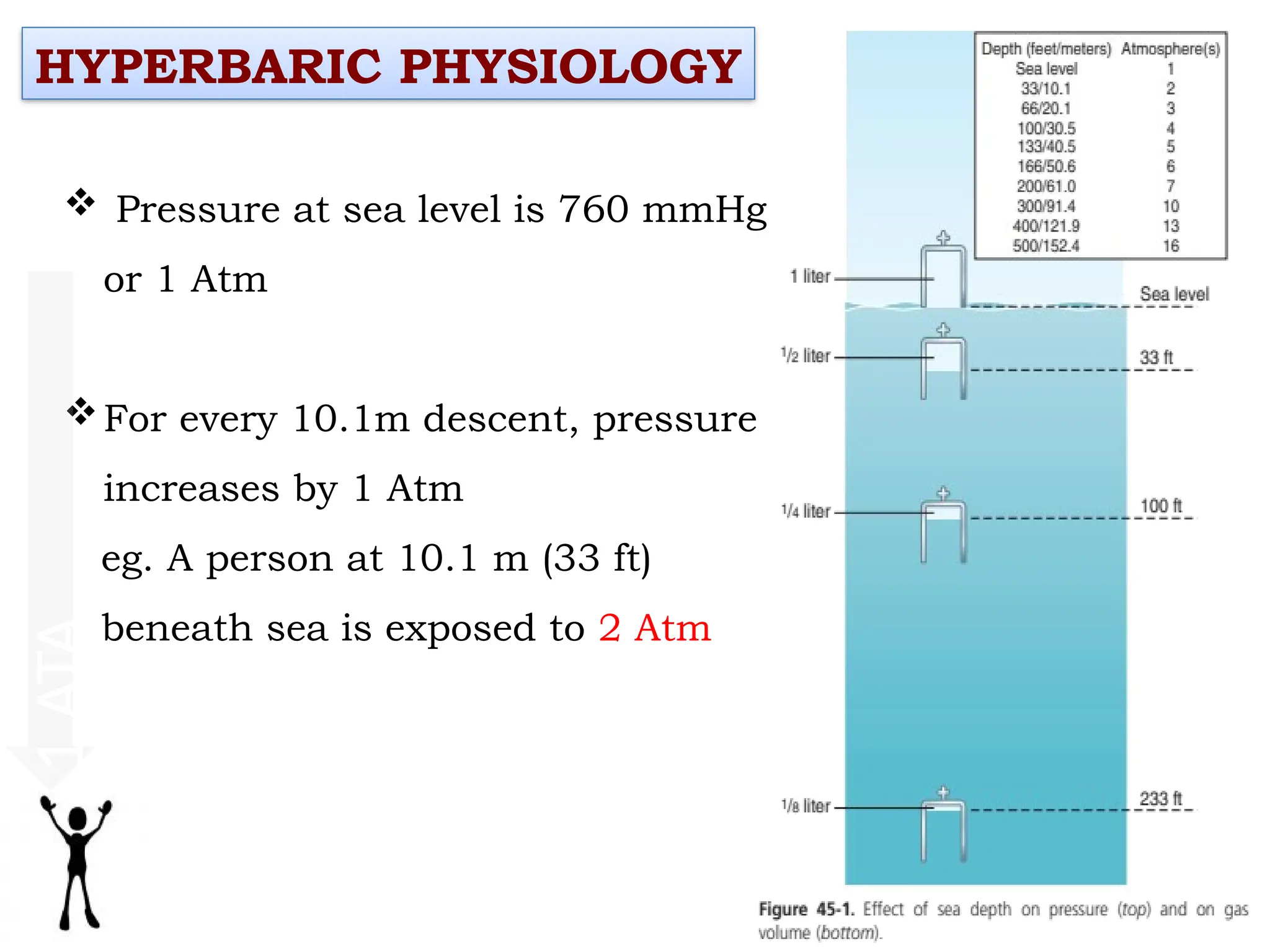 Deep sea diving Physiological responses ppt | PPTX