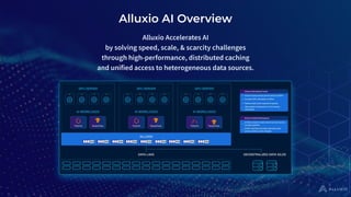 Alluxio Webinar | Inside Deepseek 3FS: A Deep Dive into AI-Optimized Distributed Storage | PDF