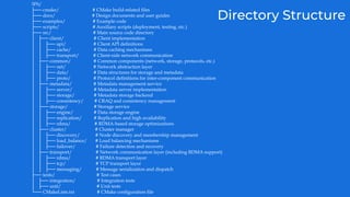 Alluxio Webinar | Inside Deepseek 3FS: A Deep Dive into AI-Optimized ...