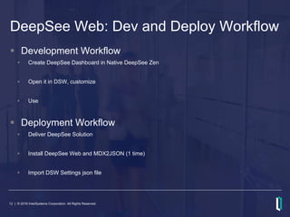 DeepSee Web: Angular Render for InterSystems DeepSee Dashboards | PPT