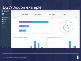 DeepSee Web: Angular Render for InterSystems DeepSee Dashboards | PPT