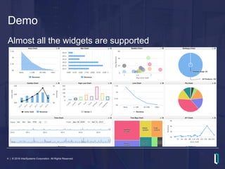 DeepSee Web: Angular Render for InterSystems DeepSee Dashboards | PPT