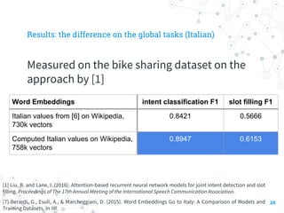 Deep Semantic Learning for Conversational Agents | PDF