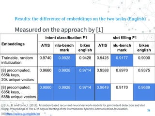 Deep Semantic Learning for Conversational Agents | PPT