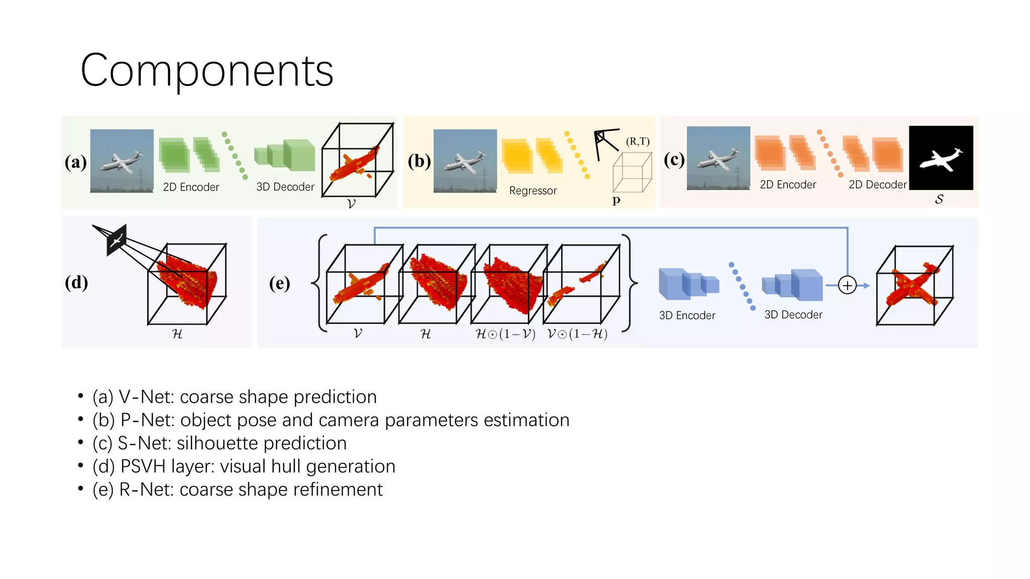 Deep Single View 3 D Object Reconstruction With Visual Hull Ppt
