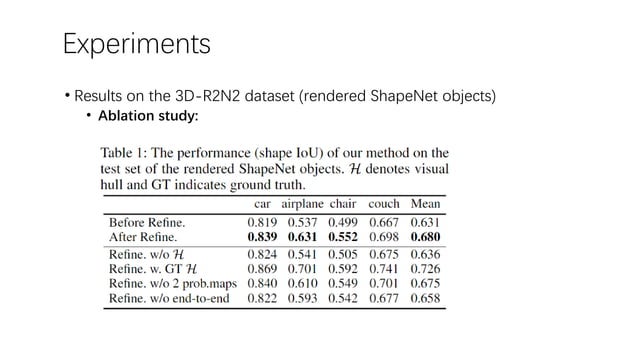 Deep Single View 3 D Object Reconstruction With Visual Hull Ppt