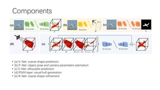 Deep single view 3 d object reconstruction with visual hull | PPT