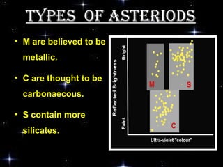 asteriods, meteors and comet | PPT