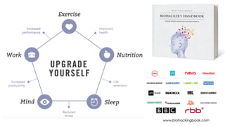 Deep sleep optimization & biohacking: 15 steps to deeper sleep | PPT