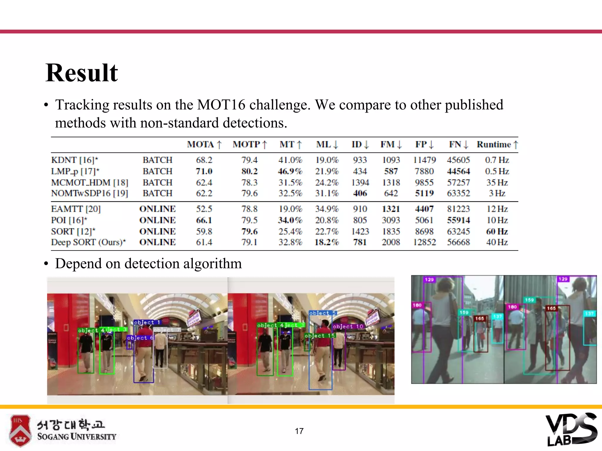 Deep sort and sort paper introduce presentation | PDF | Technology & Computing