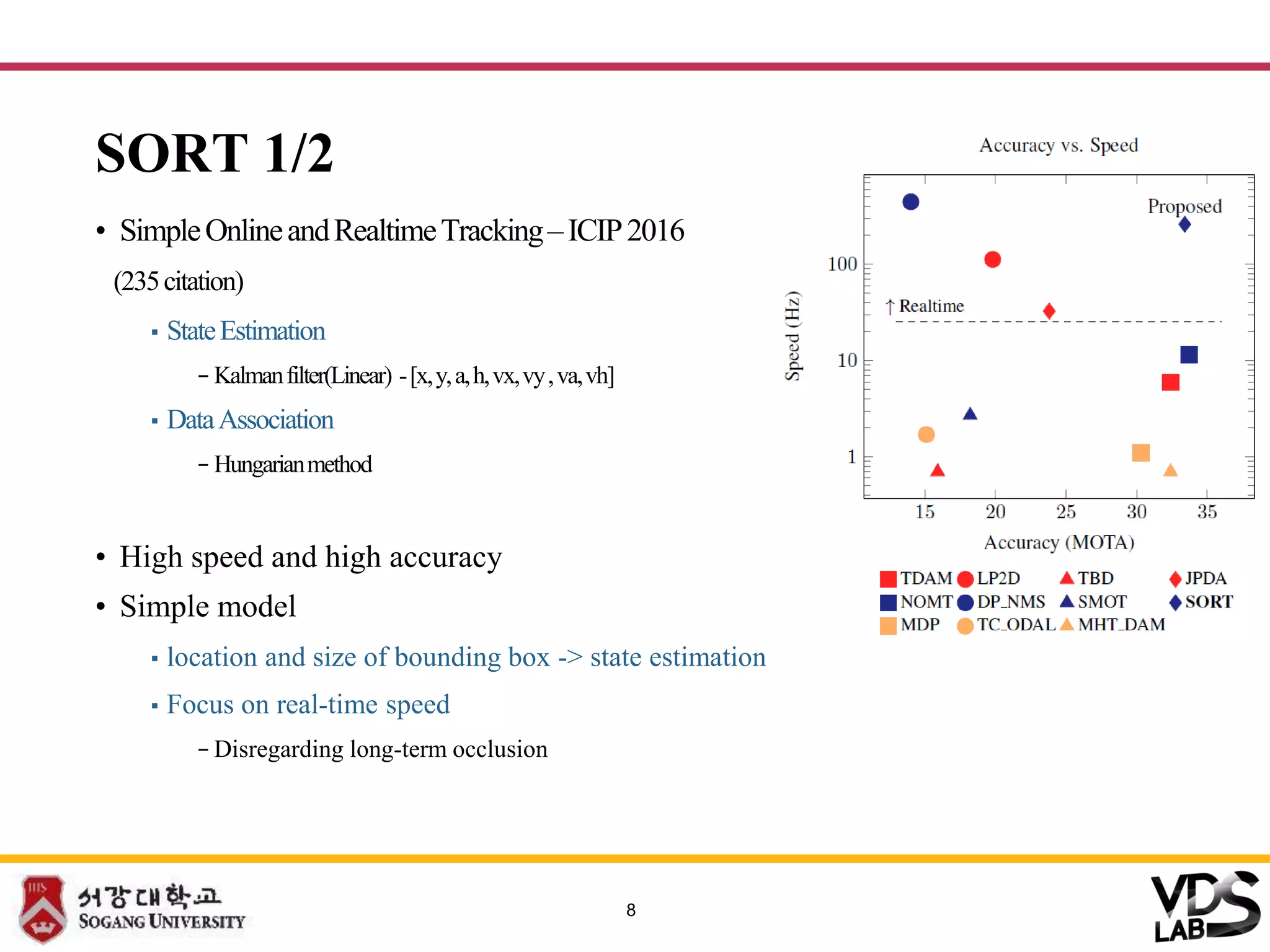 Deep sort and sort paper introduce presentation | PDF | Technology & Computing