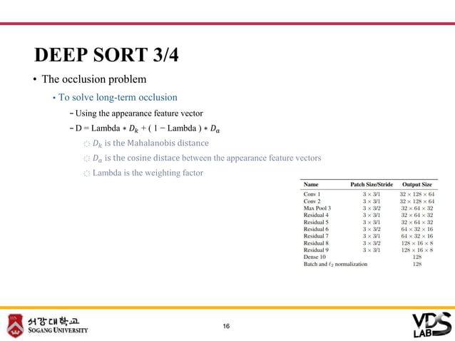 Deep Sort And Sort Paper Introduce Presentation Ppt 