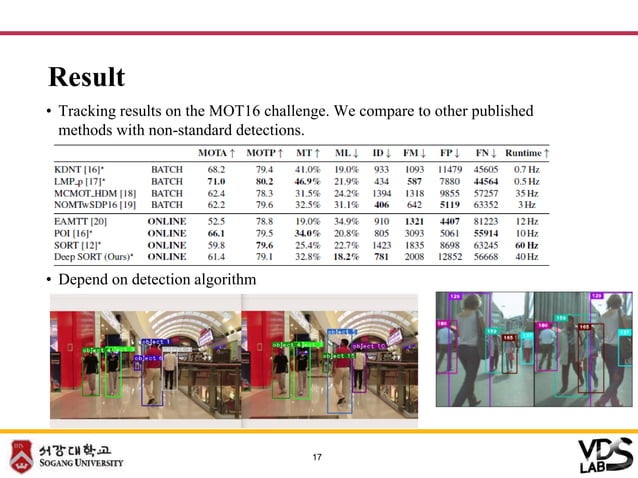 Deep sort and sort paper introduce presentation | PDF | Technology ...
