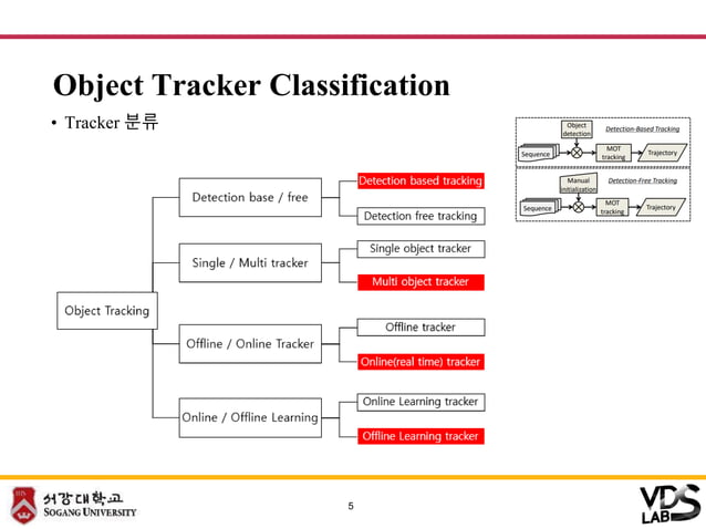 Deep sort and sort paper introduce presentation | PDF | Technology ...
