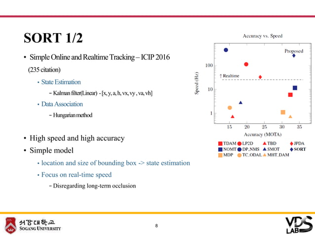 Deep sort and sort paper introduce presentation | PDF | Technology ...