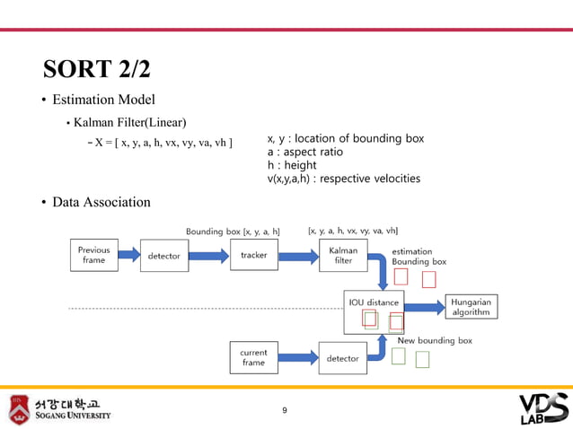 Deep sort and sort paper introduce presentation | PDF | Technology ...