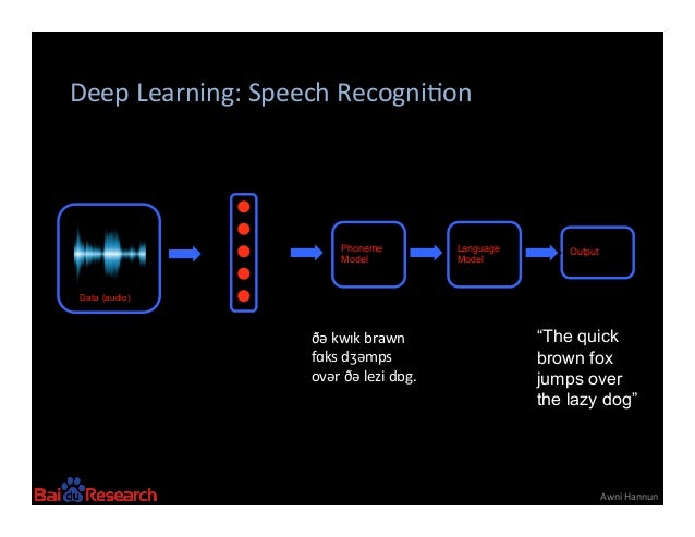Deep Speech Scaling Up End To End Deep Learning For Speech 