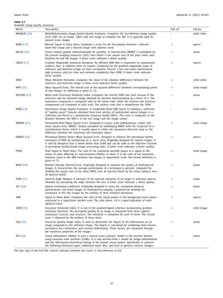 DeepSR A deep learning tool for image super resolution. DOI-10.1016j.softx.2022.101261.pdf