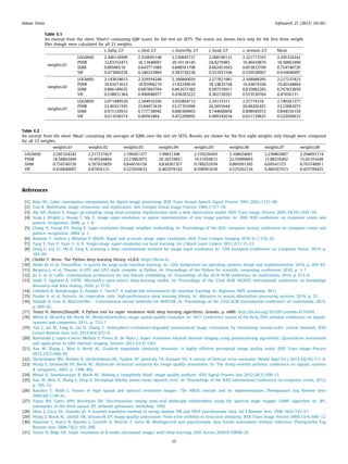 DeepSR A deep learning tool for image super resolution. DOI-10.1016j ...