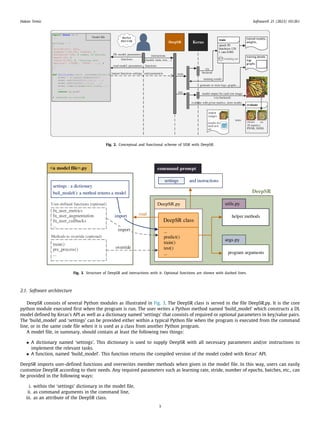 DeepSR A deep learning tool for image super resolution. DOI-10.1016j.softx.2022.101261.pdf