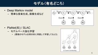 [DLHacks]DeepなSSM | PDF | Technology & Computing