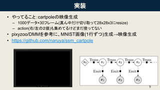 [DLHacks]DeepなSSM | PPT