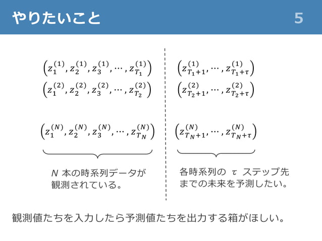 Deep State Space Models For Time Series Forecasting の紹介 Ppt