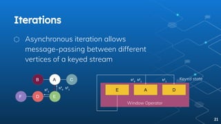Deep Stream Dynamic Graph Analytics with Grapharis - Massimo Perini | PPT