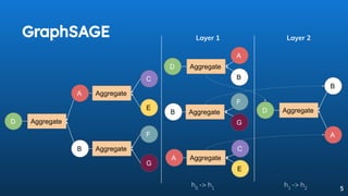 Deep Stream Dynamic Graph Analytics with Grapharis - Massimo Perini | PPT