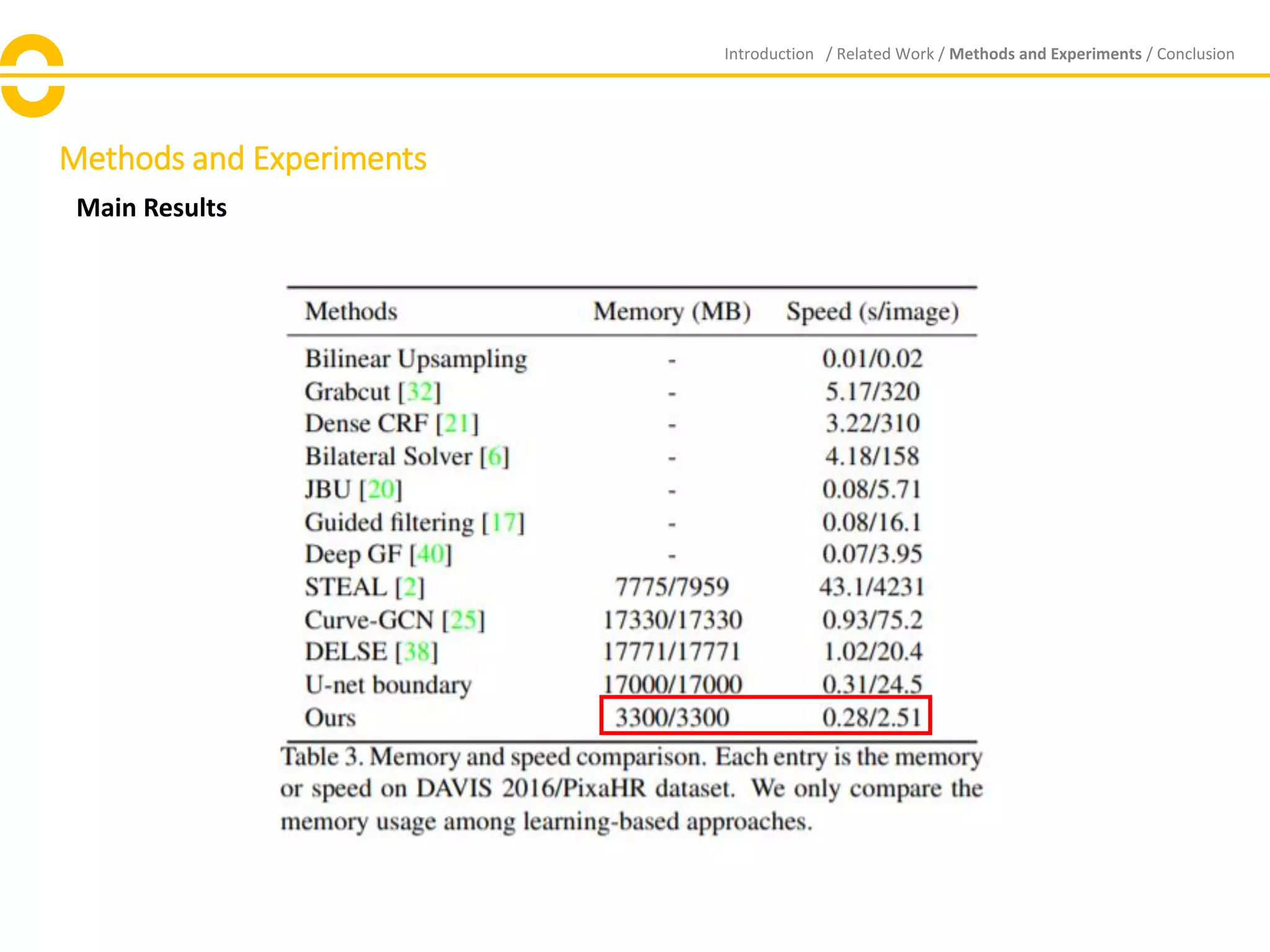DeepStrip: High Resolution Boundary Refinement | PDF