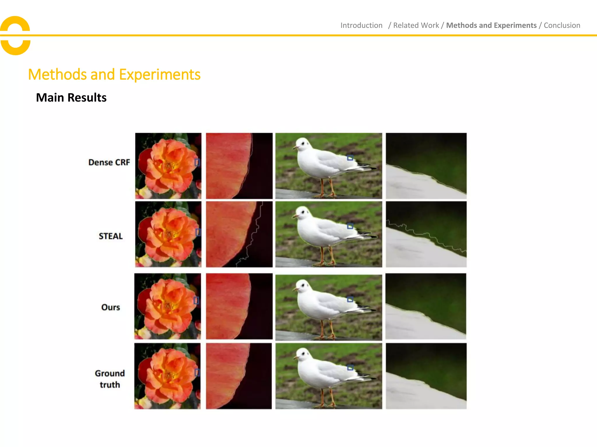DeepStrip: High Resolution Boundary Refinement | PDF
