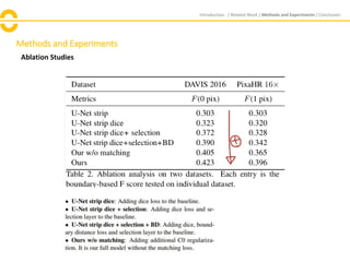 DeepStrip: High Resolution Boundary Refinement | PDF