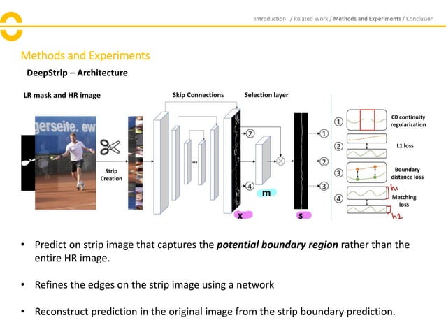 DeepStrip: High Resolution Boundary Refinement | PPT DeepStrip: High Resolution Boundary Refinement | PPT