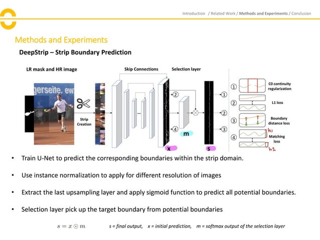DeepStrip: High Resolution Boundary Refinement | PDF