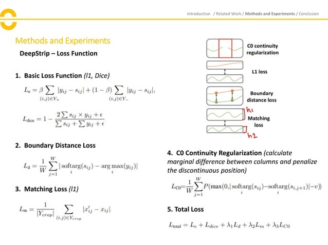 DeepStrip: High Resolution Boundary Refinement | PDF