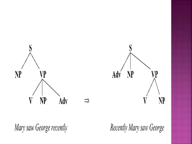 Deep Structure And Surface Structurepptx Geology Science