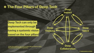 Deep Tech and the Amplified Organisation: Core Concepts | PDF