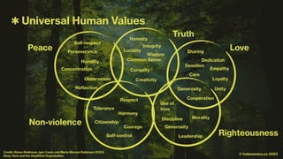 Deep Tech and the Amplified Organisation: Core Concepts | PDF