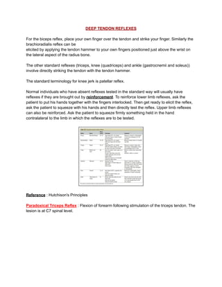 Deep Tendon Reflexes - Some important points.pdf