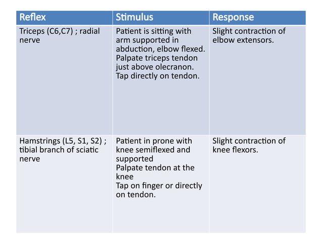learn practical deep tendon reflexes.pptx