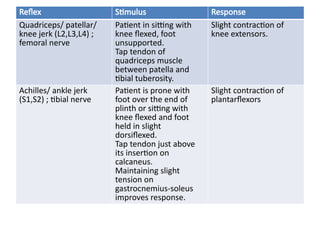 learn practical deep tendon reflexes.pptx