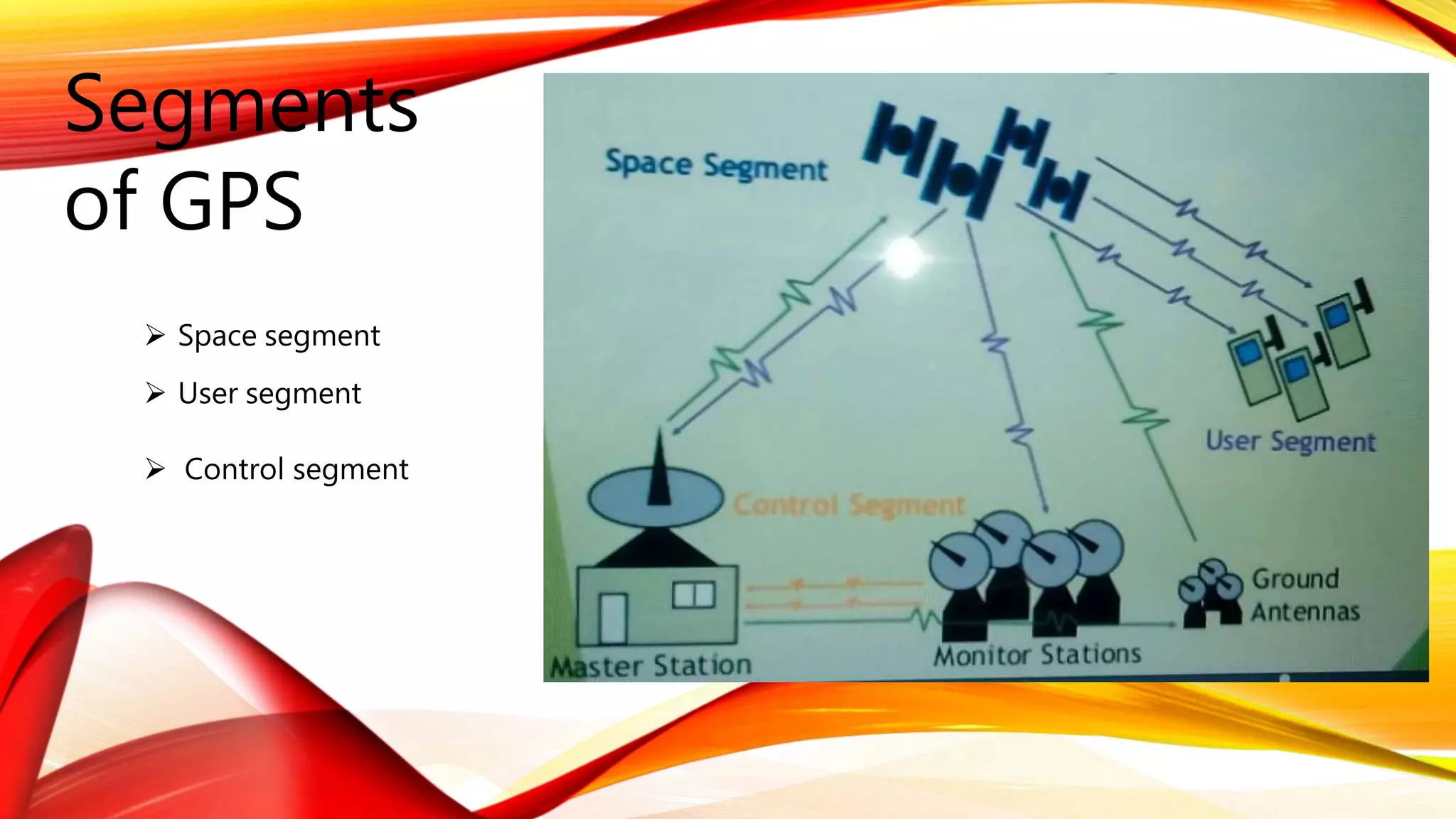 G.P.S. (global positioning system) | PPTX