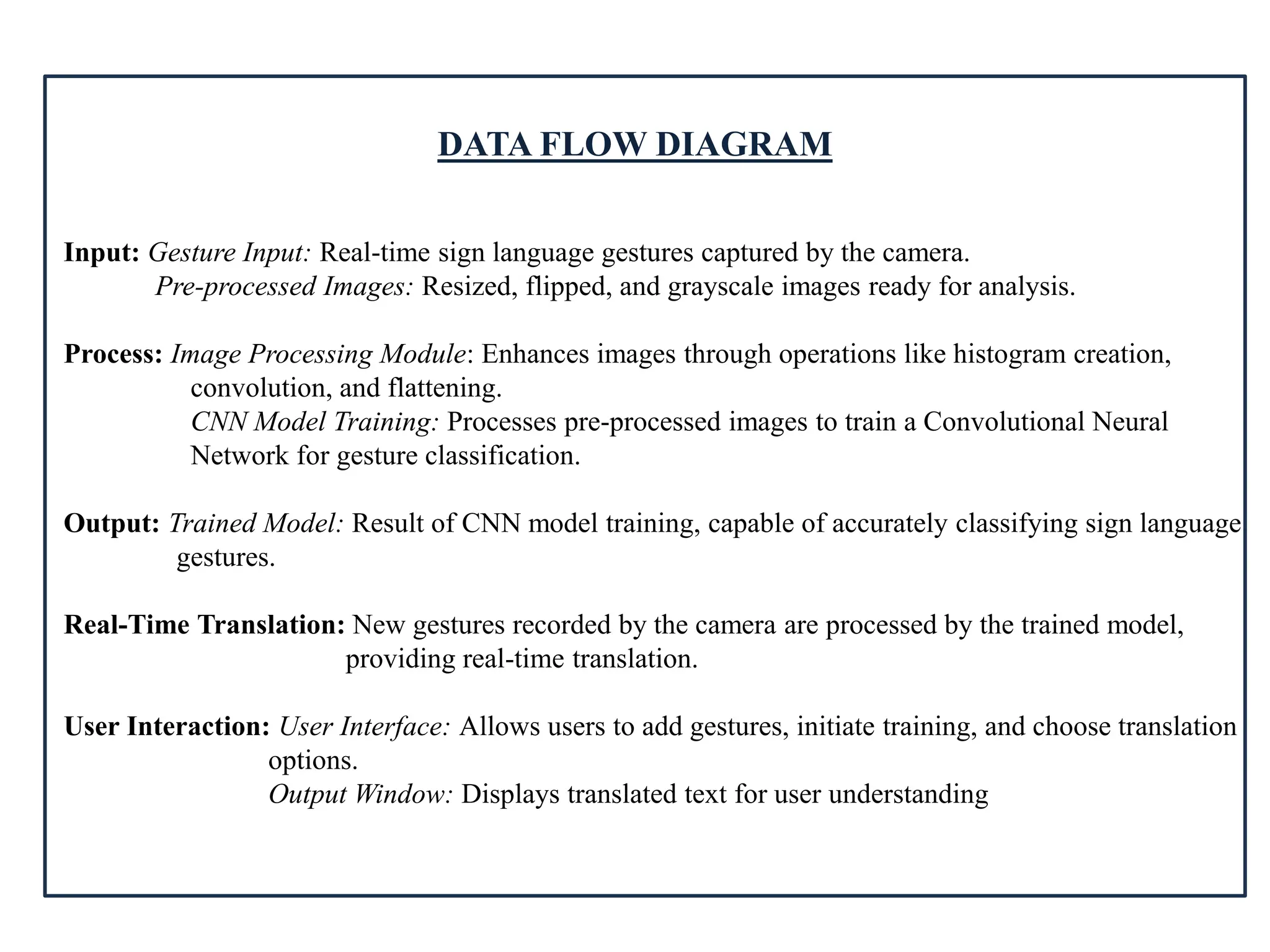 Presentation_Conversion of Sign language to text.pptx