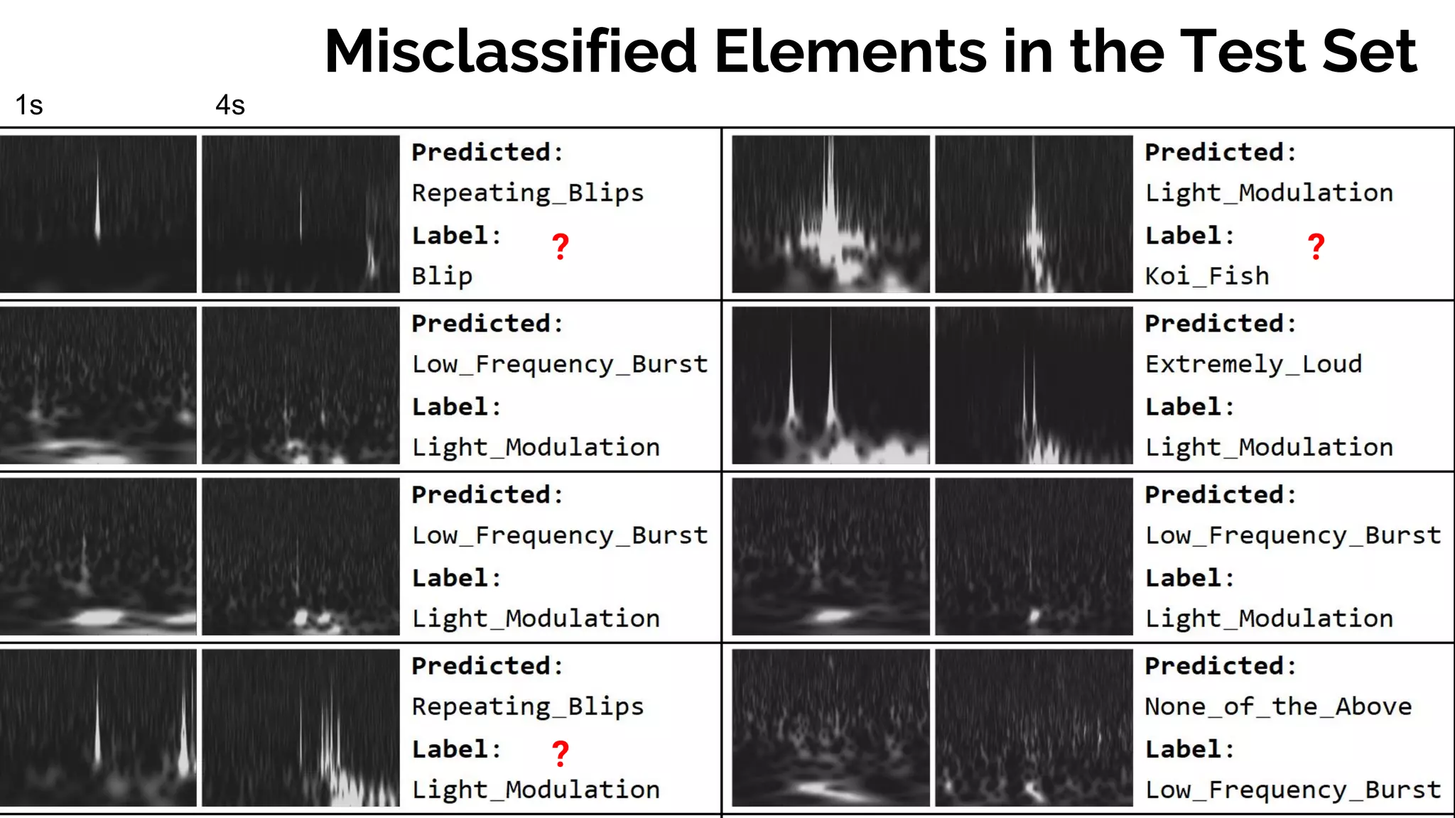 Deep Transfer Learning: A new deep learning glitch classification method for advanced LIGO | PPT
