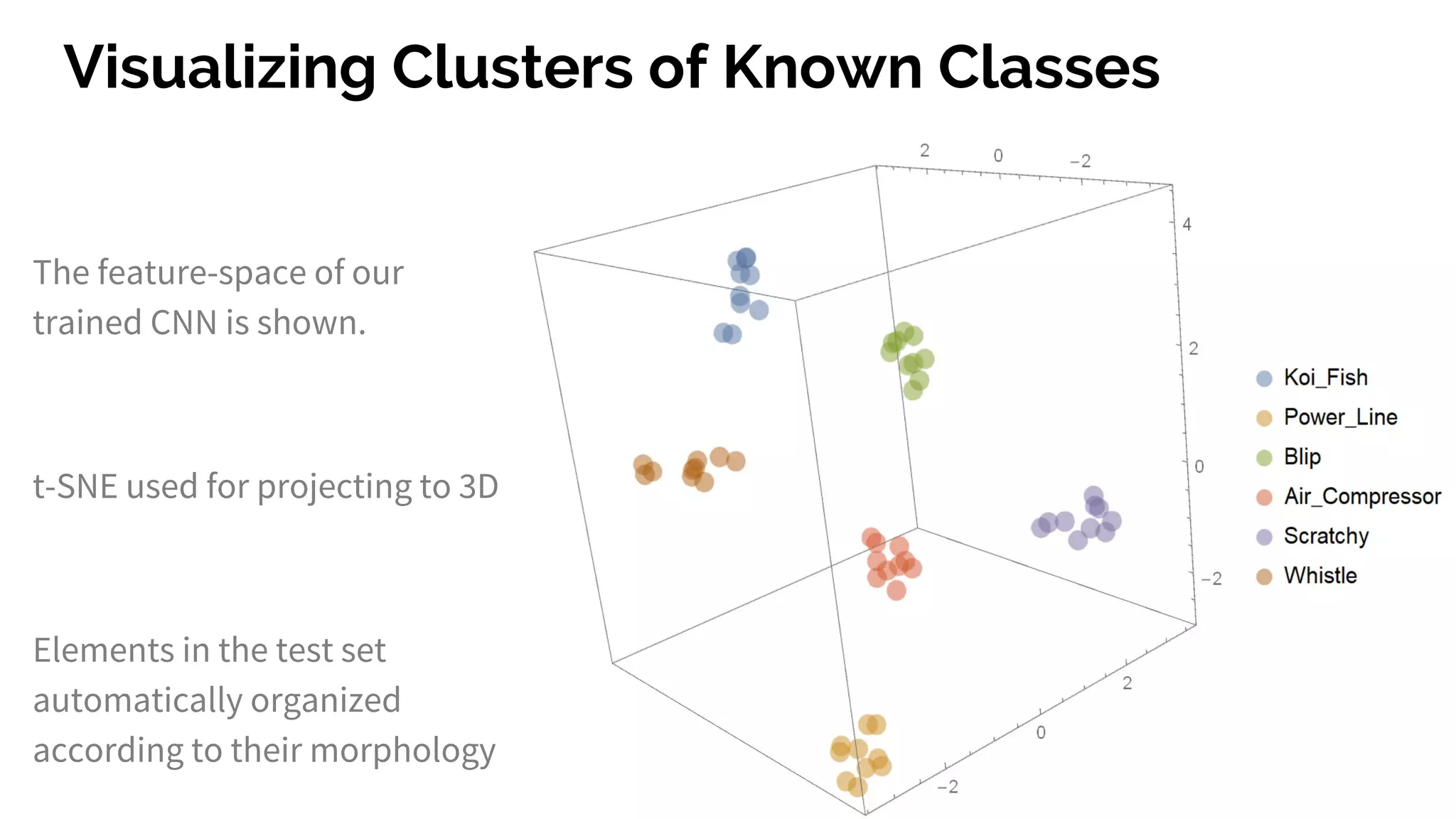 Deep Transfer Learning: A new deep learning glitch classification method for advanced LIGO | PPT