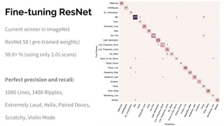 Deep Transfer Learning: A new deep learning glitch classification method for advanced LIGO | PPT